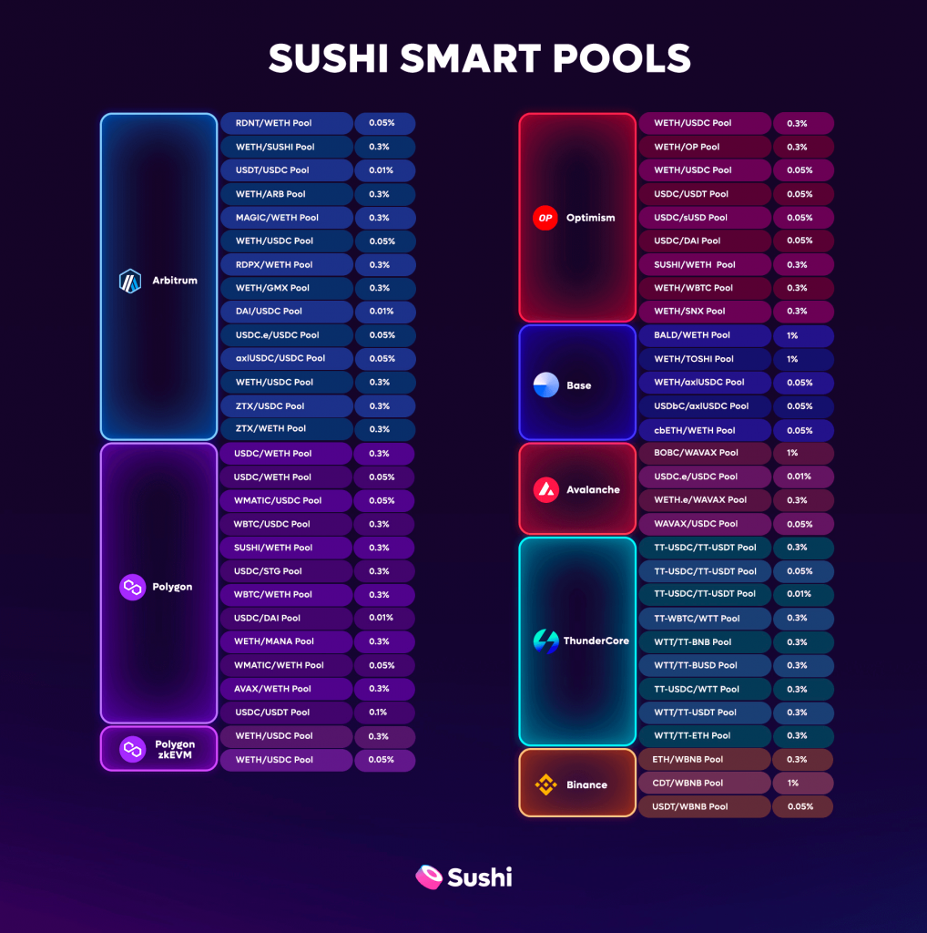 Sushi's Smart Pools: Bringing v2 “Pool and Chill” experience to v3 LPing