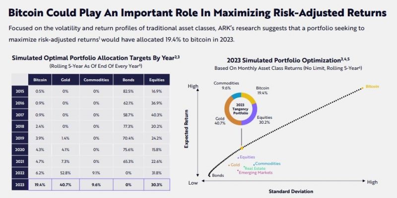 Bitcoin’s price could hit $2.3 million if Bitcoin captures over 19% of ...