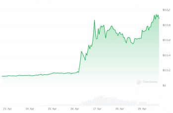 CAW meme coin soars almost 600% in one week