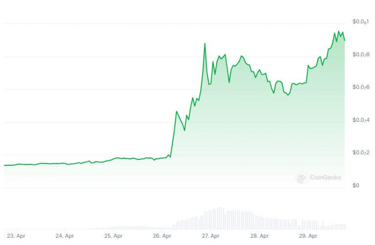 CAW meme coin soars almost 600% in one week