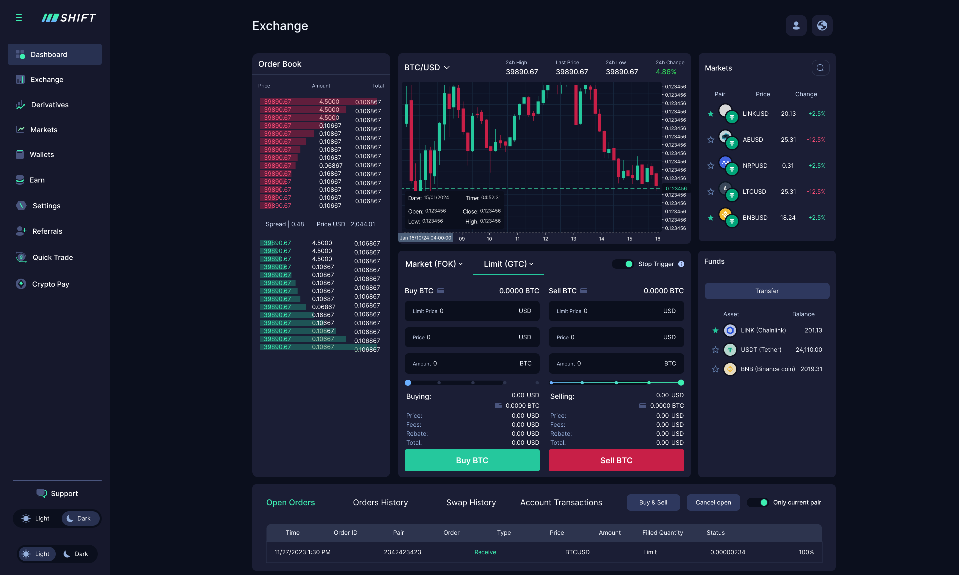 Shift Markets: A review for aspiring crypto exchange operators