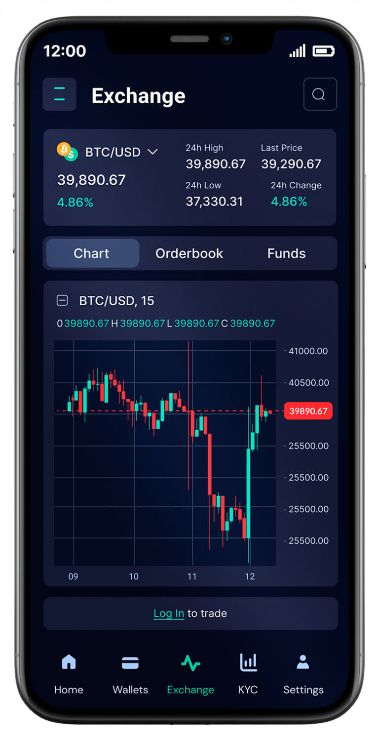 Shift Markets: A review for aspiring crypto exchange operators