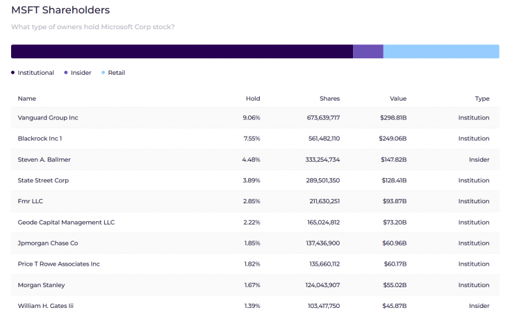 Microsoft shareholders to vote on Bitcoin investment proposal in an ...