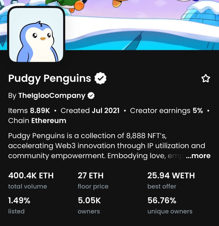 Pudgy Penguins NFTs surpass Bitcoin as floor price breaks $100K