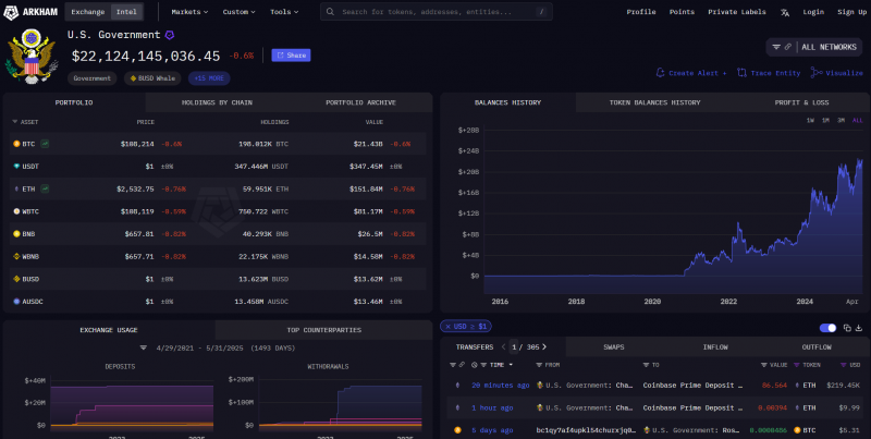 US govt moves $200K in Ethereum to Coinbase after test transaction