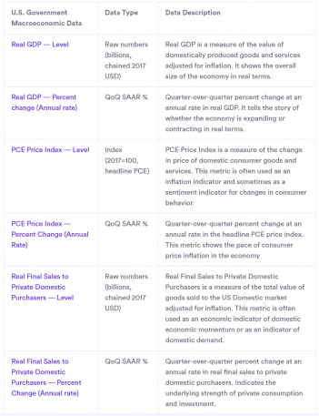 US government partners with Chainlink, Pyth Network to publish GDP data on Bitcoin, Ethereum ...