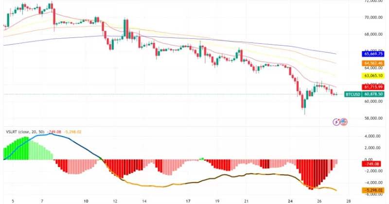 Bitcoin halts recovery near $78,000 as US sell-off intensifies ahead of ...