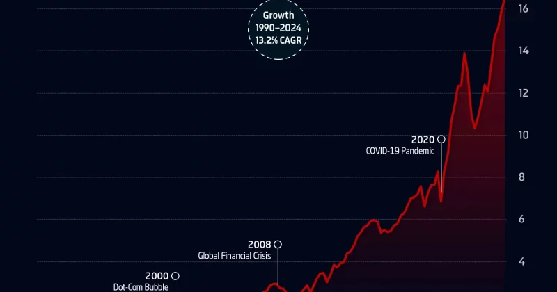 Foreign investors own record 19% of US stocks, and crypto isn't on ...